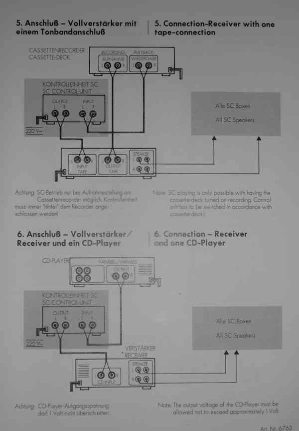 Canton Combi SC | hifi-wiki.com